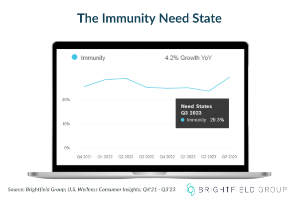 Immunity Trends for 2024: Insights and Opportunities