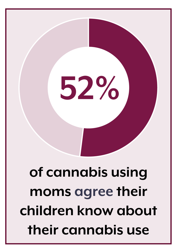 Cannabis Moms & Parenting Styles