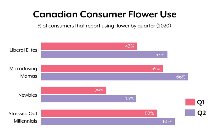 Budget Cannabis in Canada