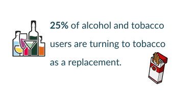 Tracking Tobacco and Nicotine Trends: A Data-Driven Look at Shifting Habits