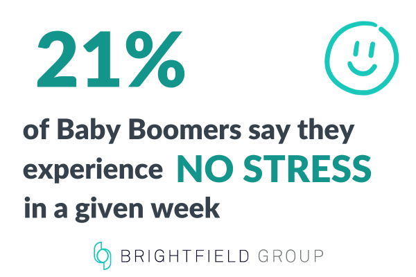 Stress Dynamics: How the Different Generations Handle Stress