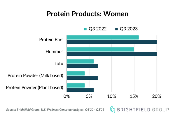 Is Strong the New Skinny? Muscle-Building & Protein-Rich Diets