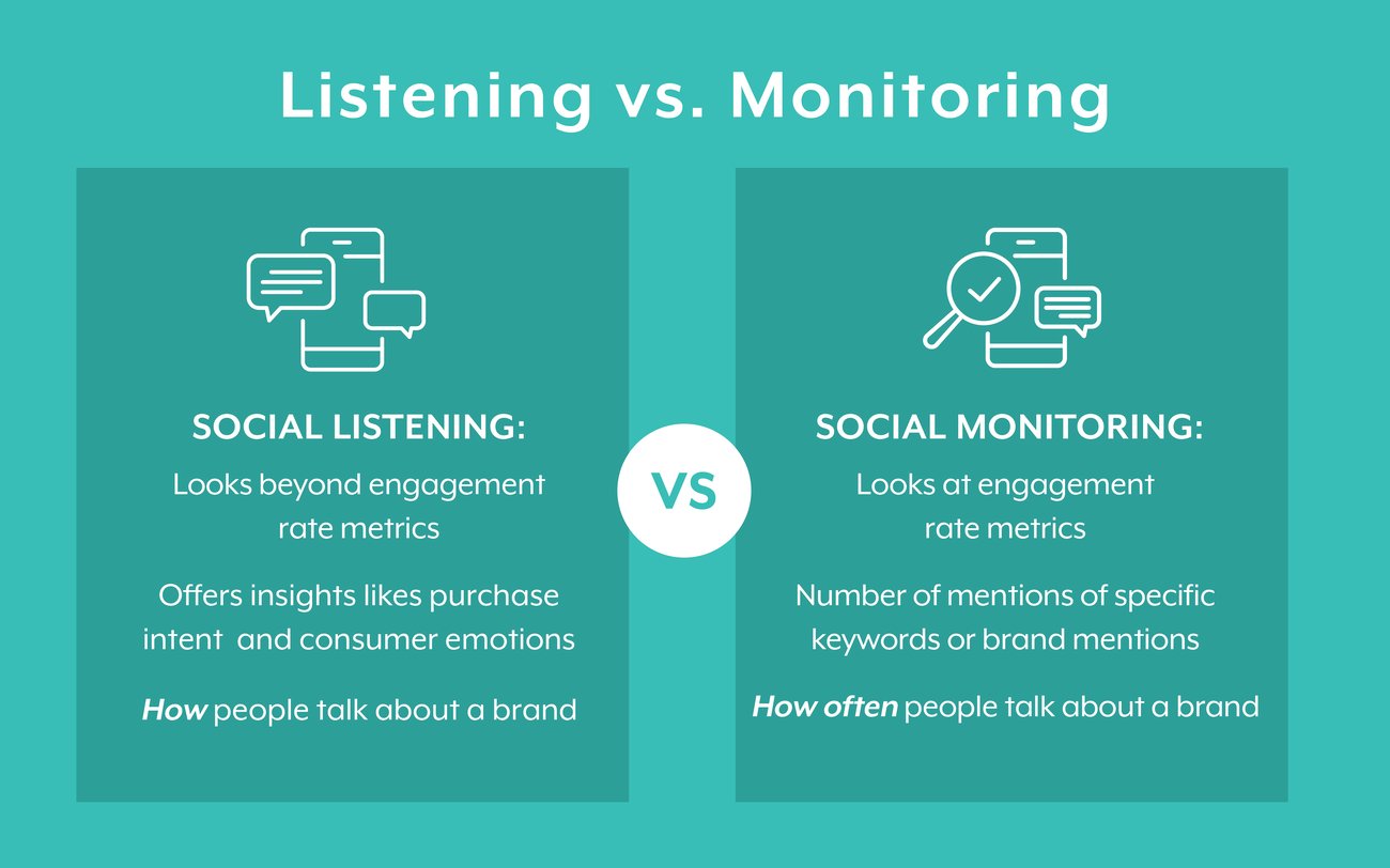 Why Social Listening is Important in Your Business Strategies