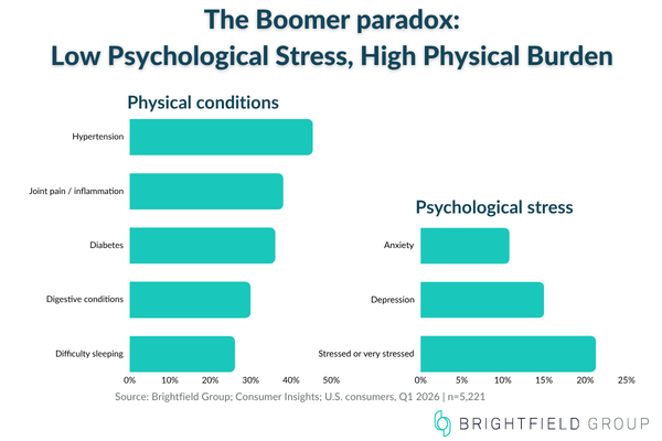 Stress Dynamics: How the Different Generations Handle Stress