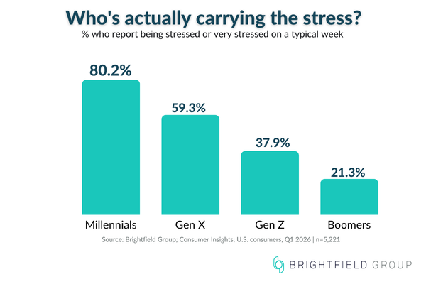 Stress Dynamics: How the Different Generations Handle Stress
