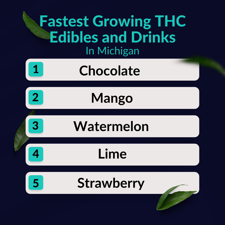 Edibles in Michigan: Big Brands, Top Flavors, and Midwest Innovation